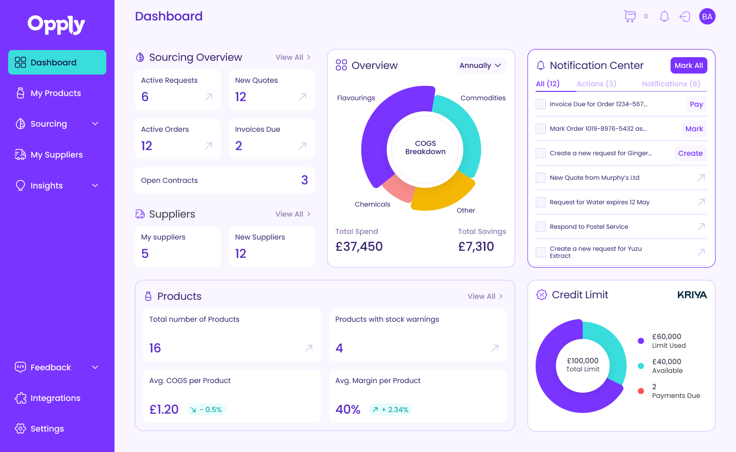 NPD & Insights - Opply